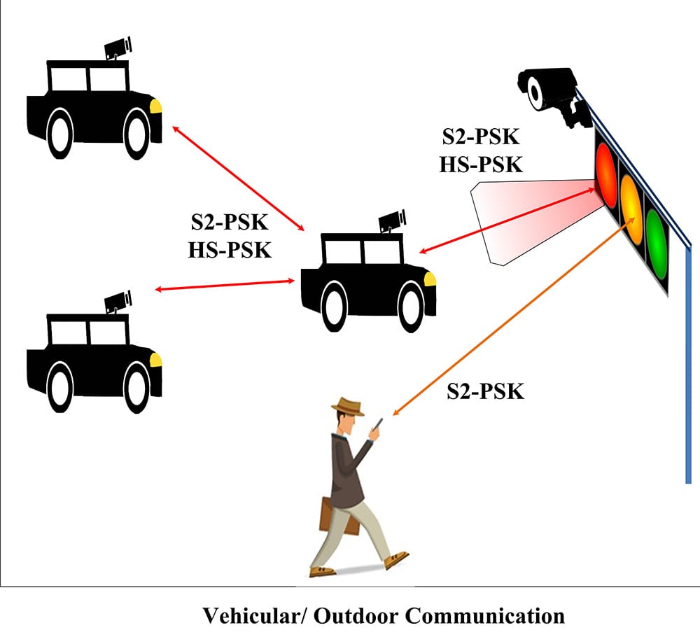 Comparison Of Ieee 802 15 Standards Huepress