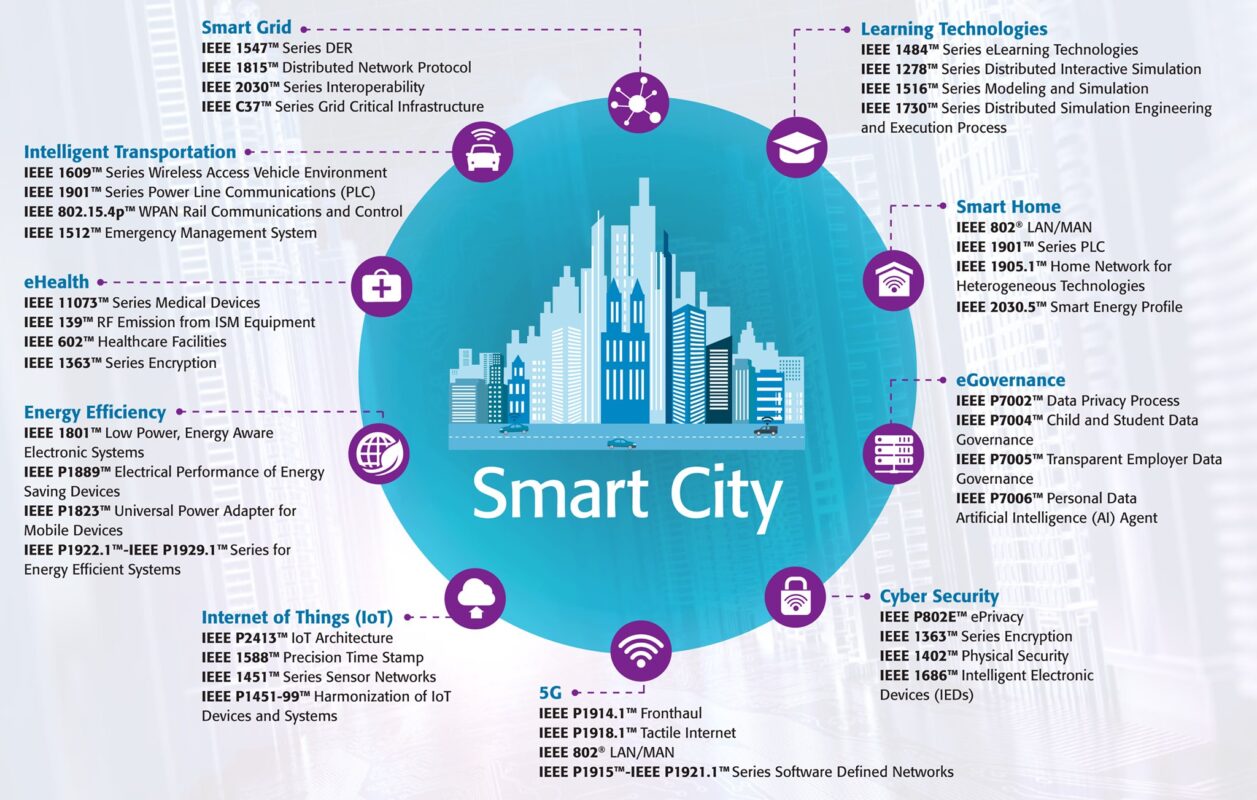 Smart City – HuePress